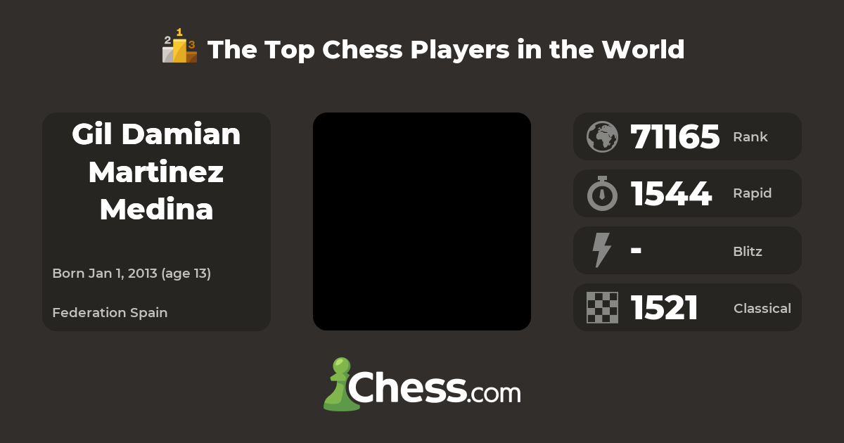 Gil Damian Martinez Medina | Top Chess Players - Chess.com