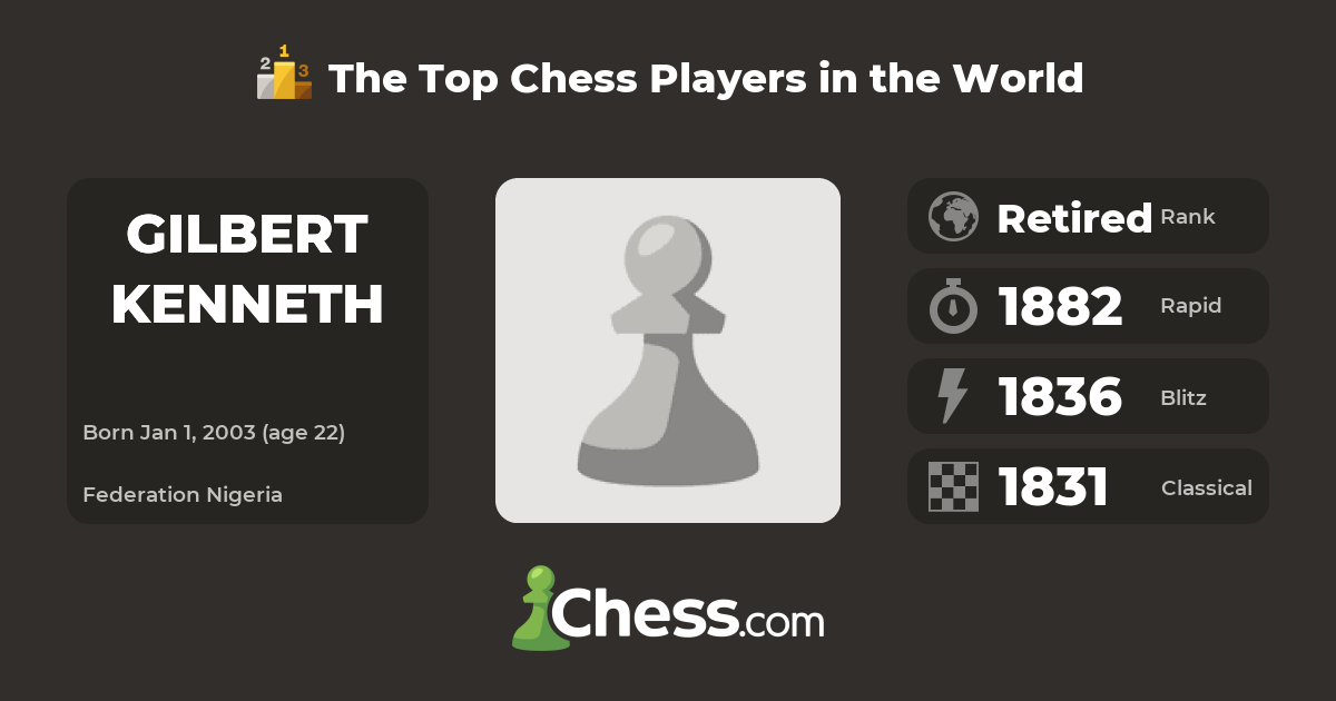 GILBERT KENNETH | Top Chess Players - Chess.com