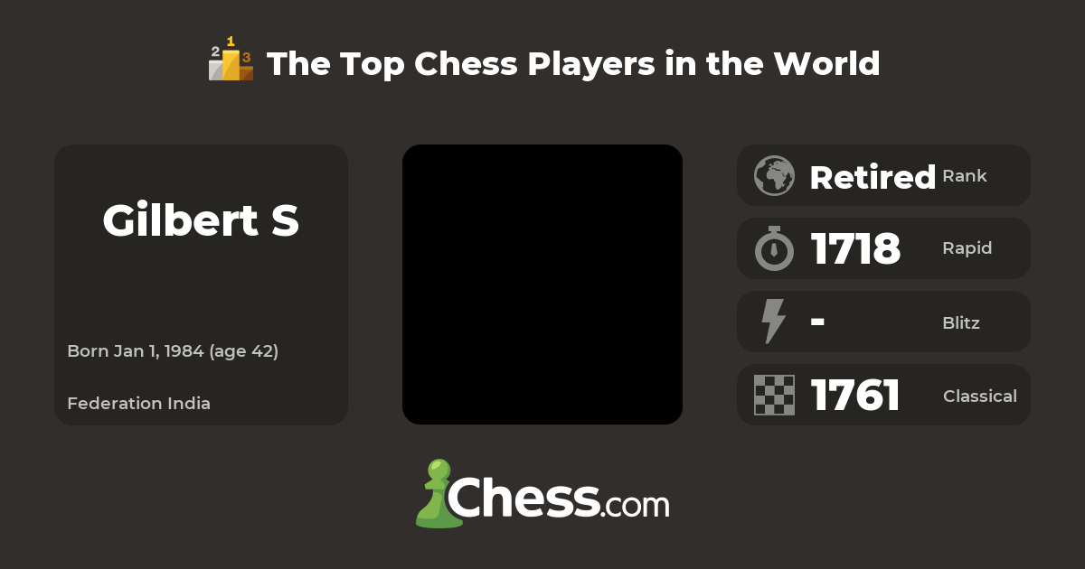 Gilbert S | Top Chess Players - Chess.com
