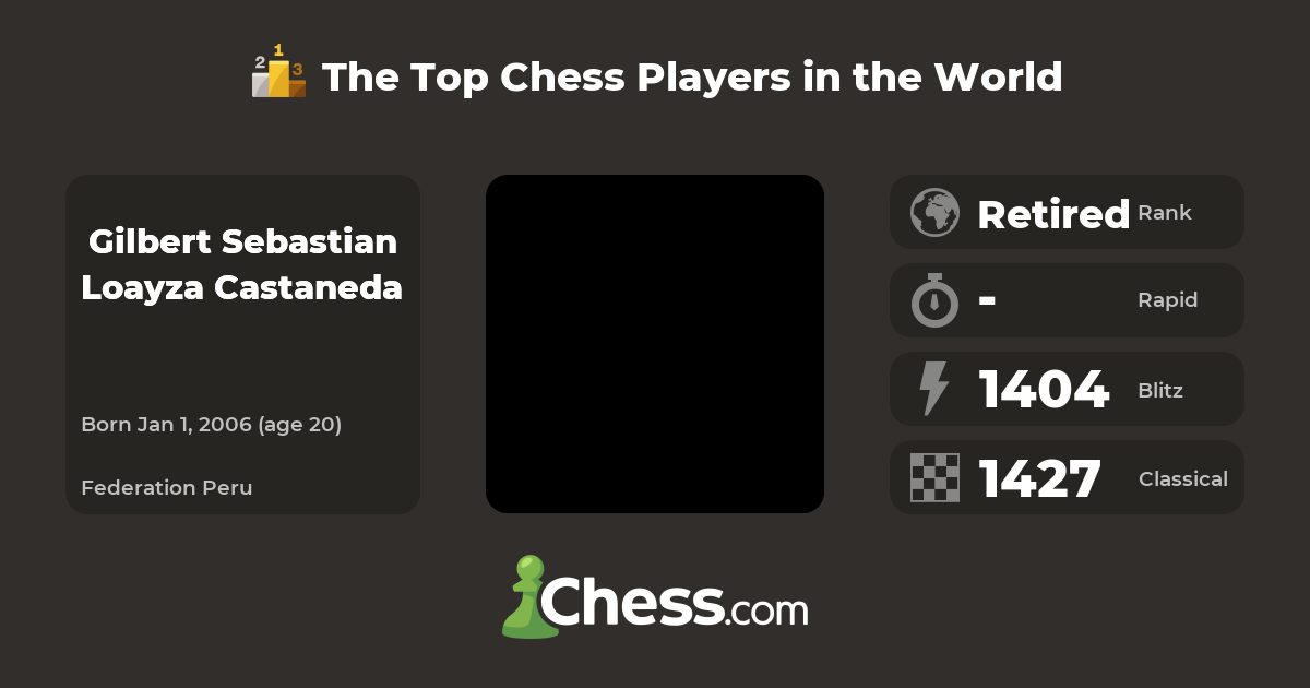 Gilbert Sebastian Loayza Castaneda | Top Chess Players - Chess.com