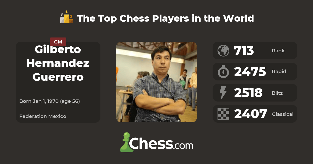 Gilberto Hernandez Guerrero | Top Chess Players - Chess.com