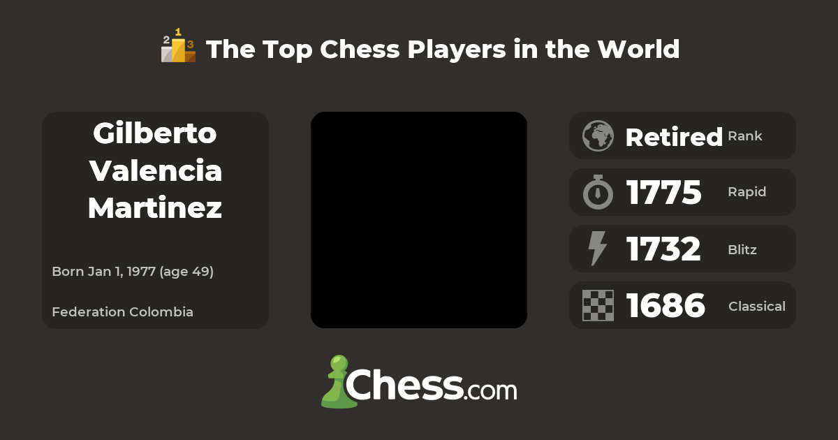 Gilberto Valencia Martinez | Top Chess Players - Chess.com