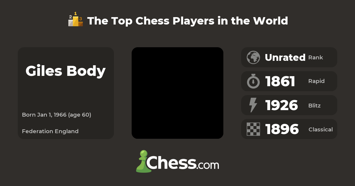 Giles Body | Top Chess Players - Chess.com