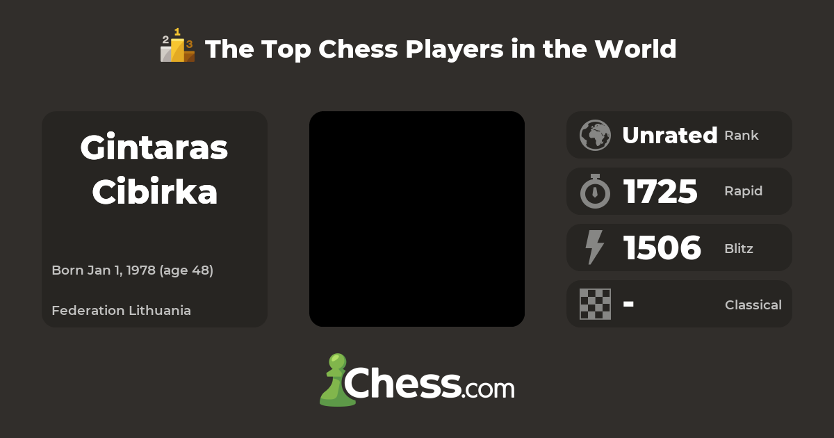 Gintaras Cibirka | Top Chess Players - Chess.com