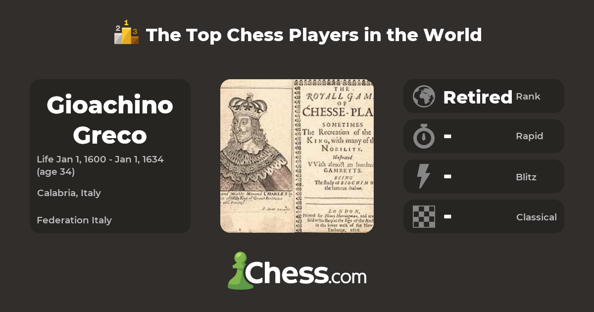 Gioachino Greco | Top Chess Players - Chess.com