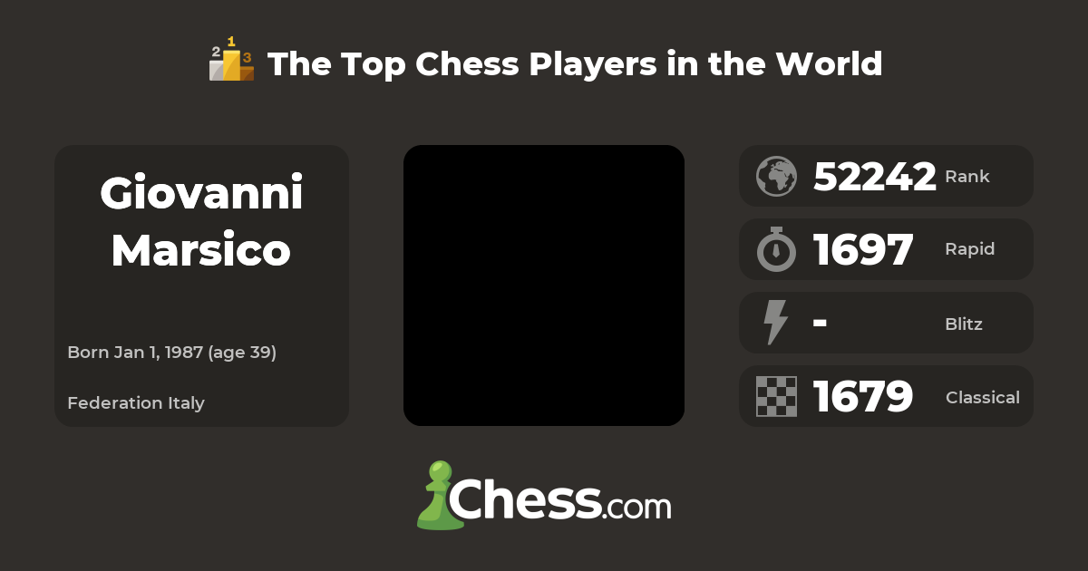 Giovanni Marsico | Top Chess Players - Chess.com