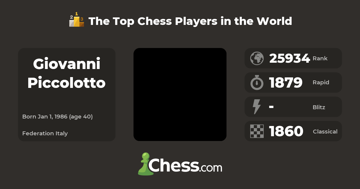 Giovanni Piccolotto | Top Chess Players - Chess.com