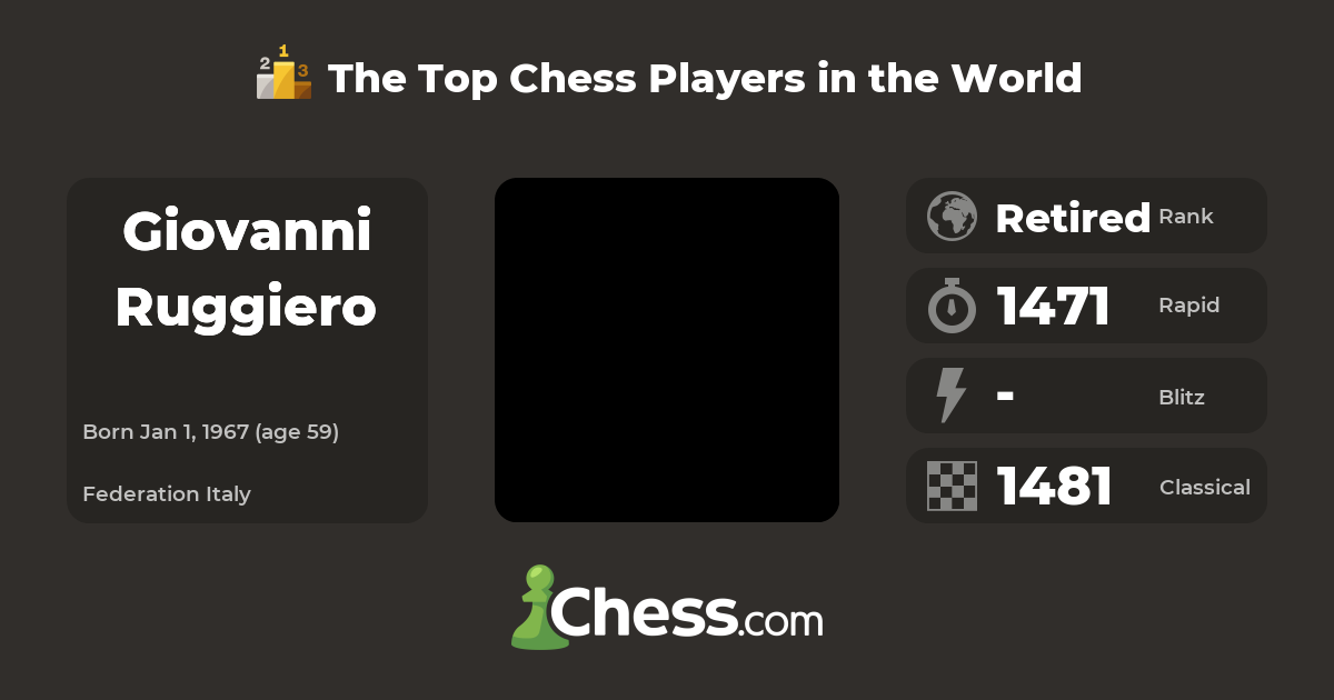 Giovanni Ruggiero | Top Chess Players - Chess.com