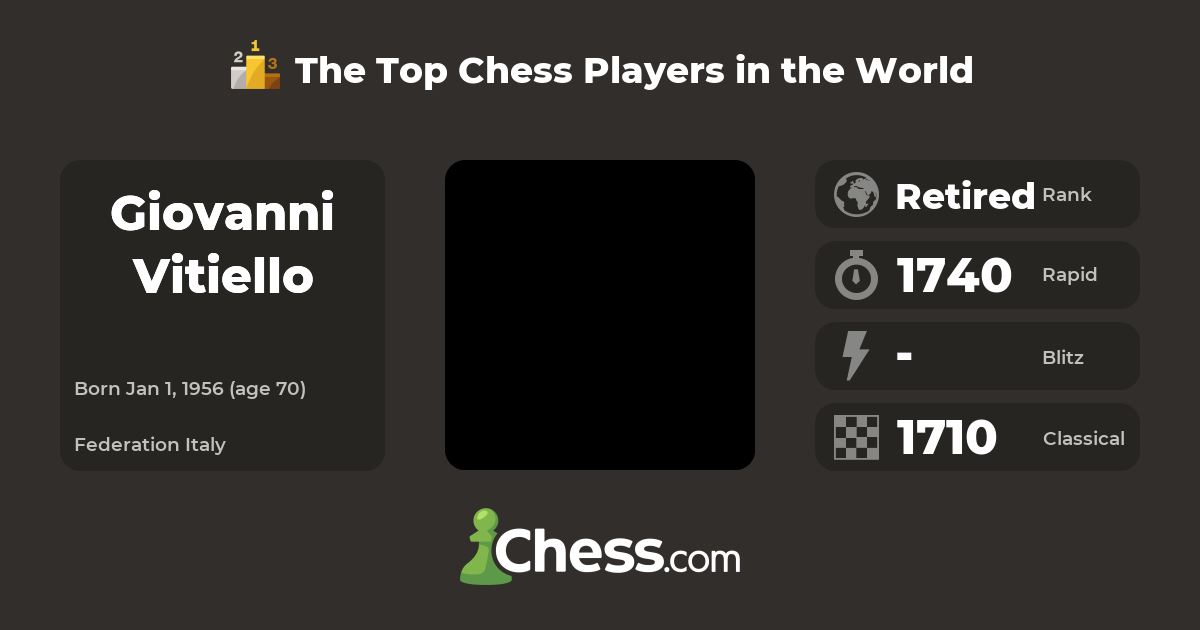 Giovanni Vitiello | Top Chess Players - Chess.com