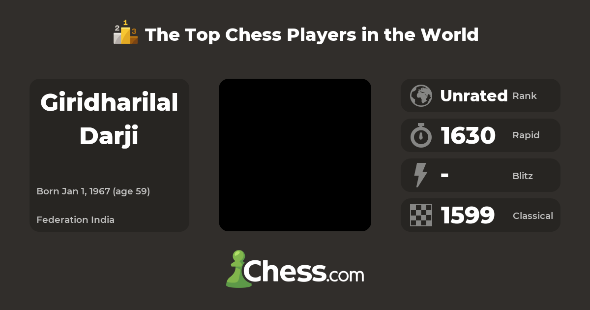 Giridharilal Darji | Top Chess Players - Chess.com
