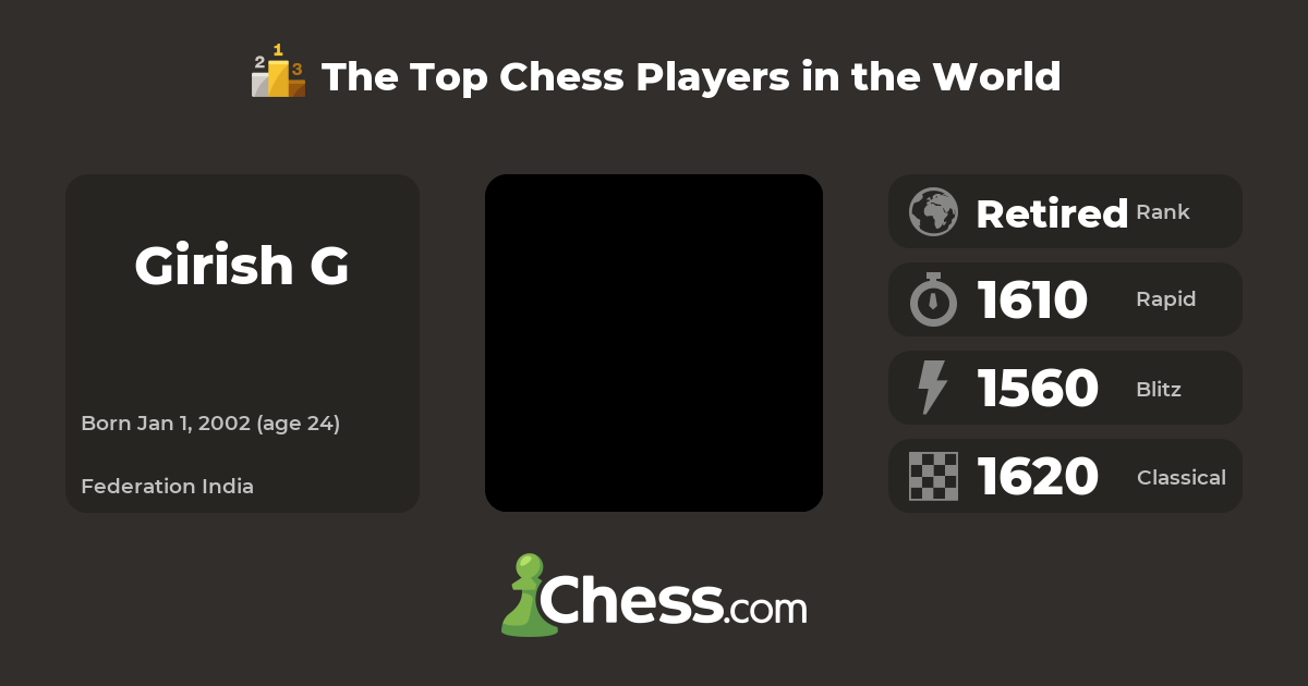 Girish G | Top Chess Players - Chess.com