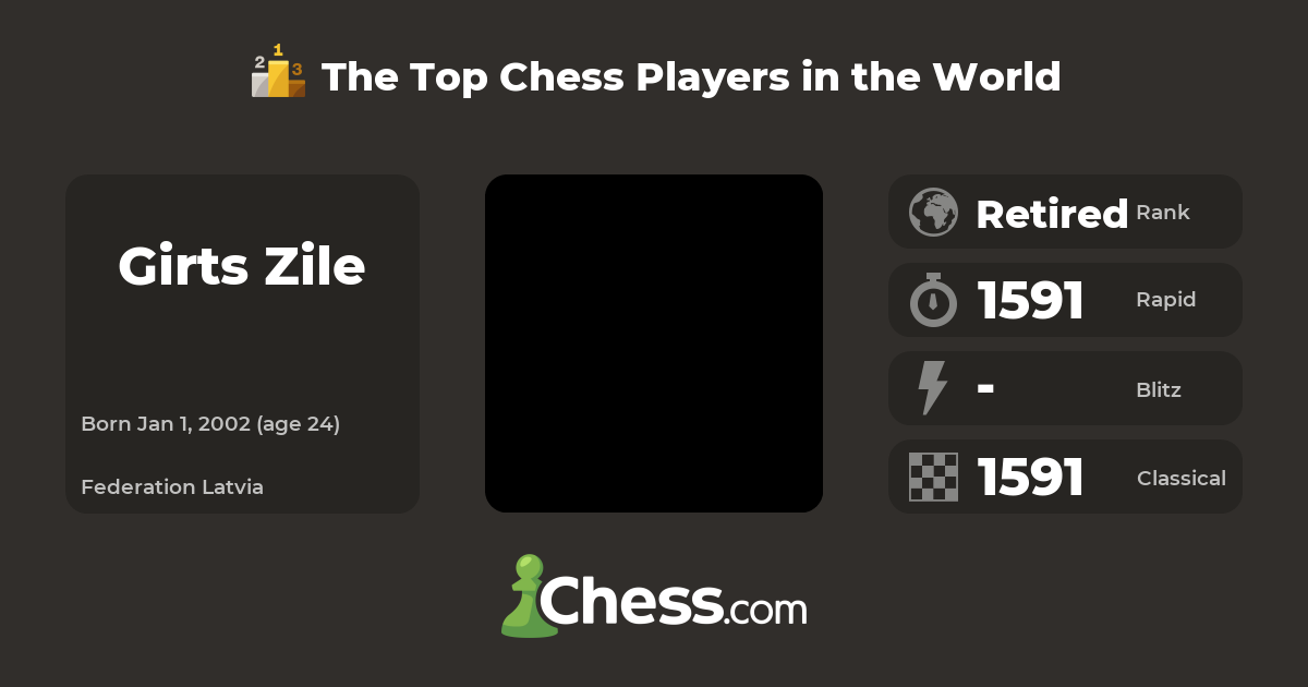 Girts Zile | Top Chess Players - Chess.com