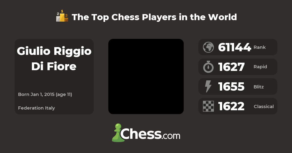 Giulio Riggio Di Fiore | Top Chess Players - Chess.com