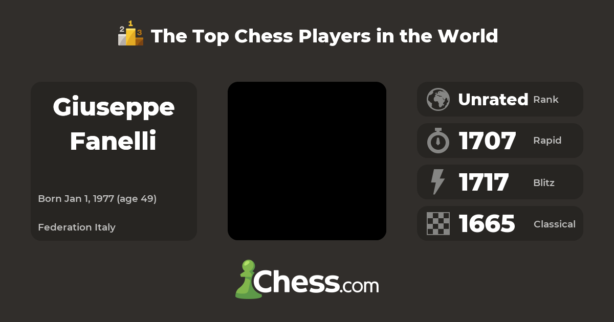 Giuseppe Fanelli | Top Chess Players - Chess.com
