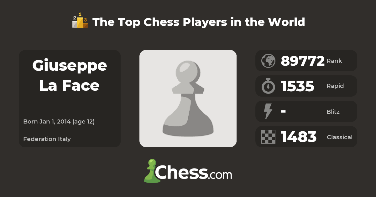 Giuseppe La Face | Top Chess Players - Chess.com