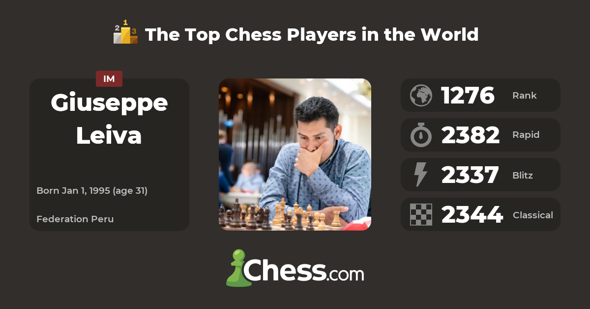 Giuseppe Leiva | Top Chess Players - Chess.com