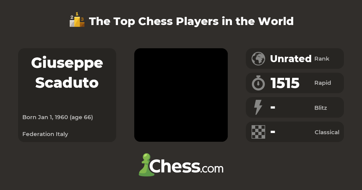 Giuseppe Scaduto | Top Chess Players - Chess.com