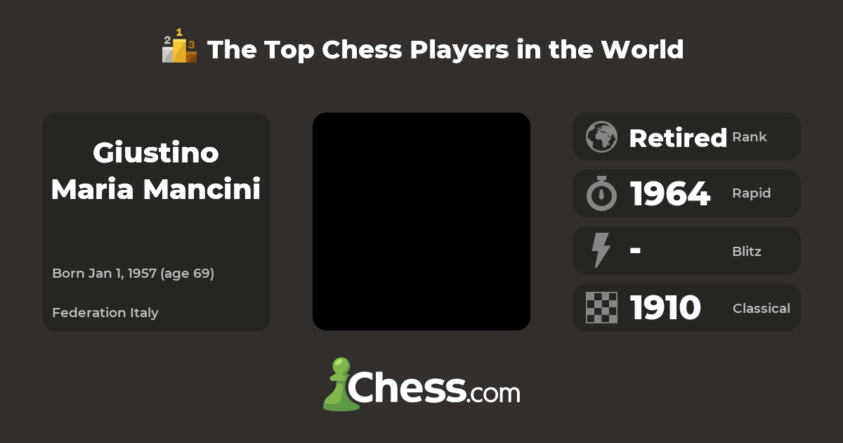 Giustino Maria Mancini | Top Chess Players - Chess.com