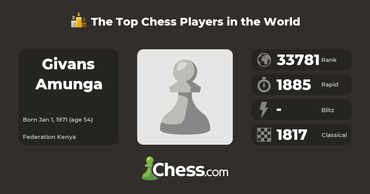 Givans Amunga | Top Chess Players - Chess.com