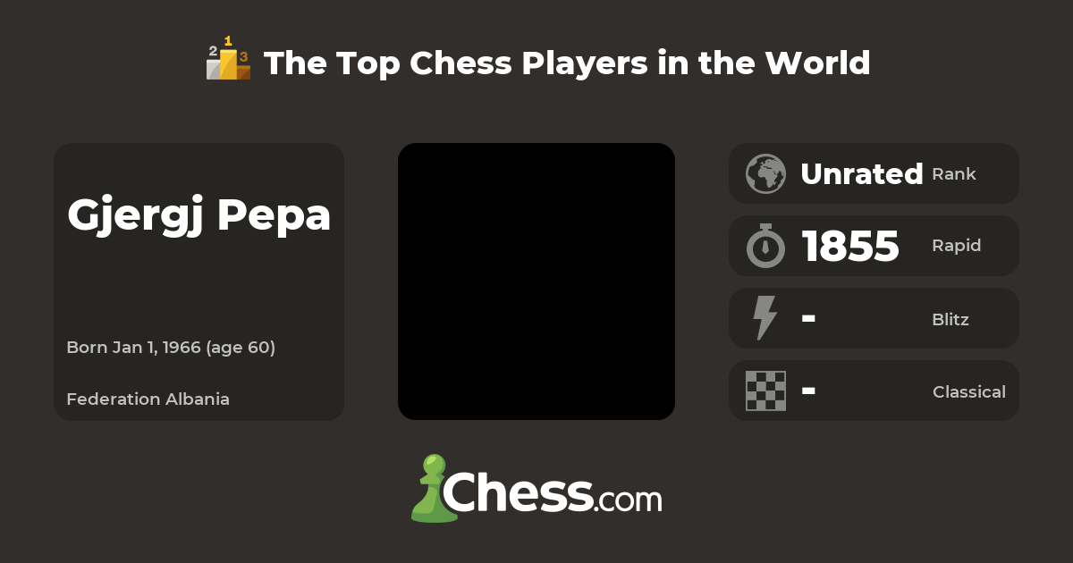 Gjergj Pepa | Top Chess Players - Chess.com