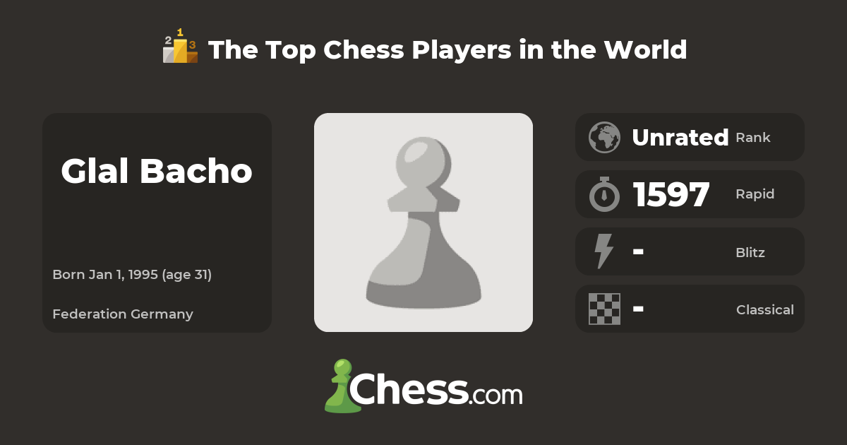 Glal Bacho | Top Chess Players - Chess.com