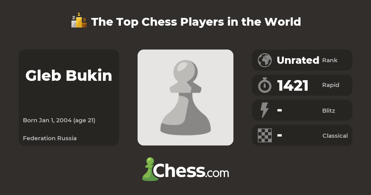 Gleb Bukin | Top Chess Players - Chess.com
