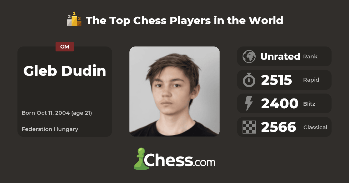 Gleb Dudin | Top Chess Players - Chess.com