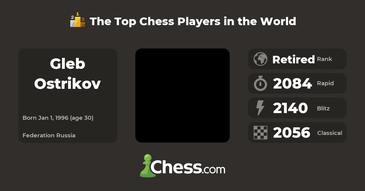 Gleb Ostrikov | Top Chess Players - Chess.com