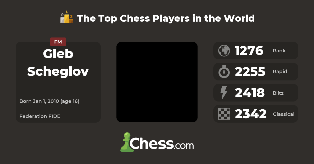 Gleb Scheglov | Top Chess Players - Chess.com