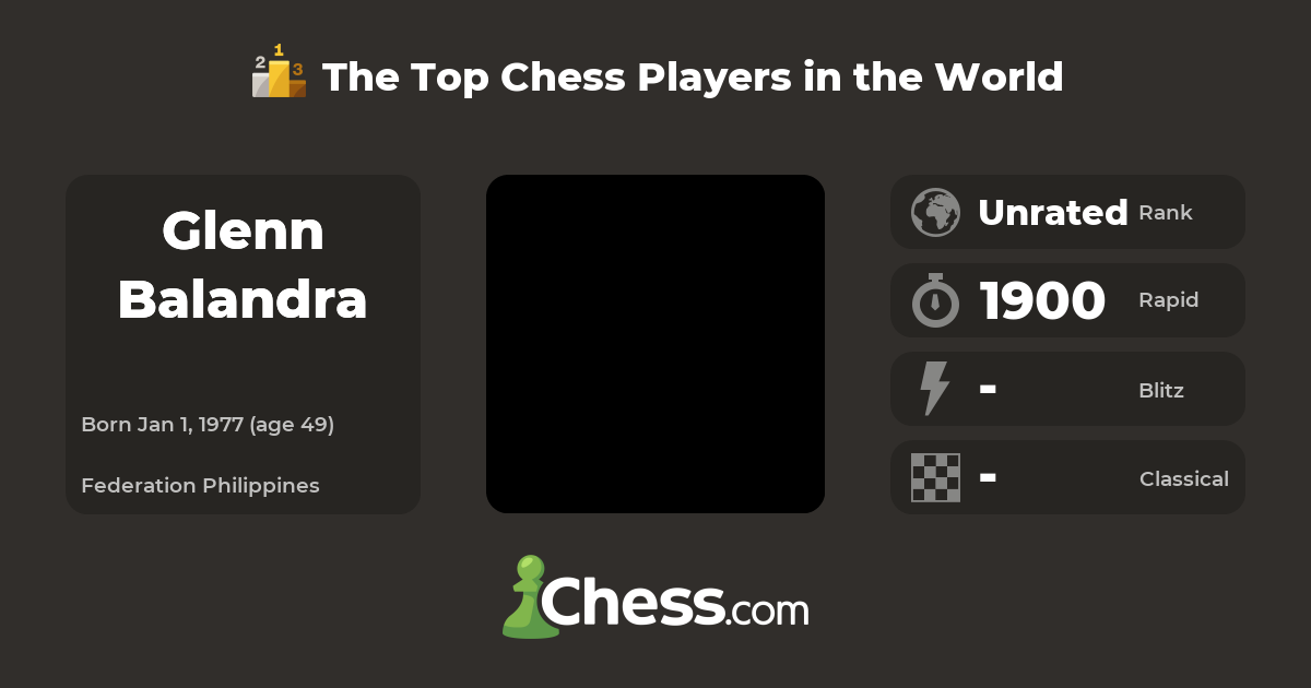 Glenn Balandra | Top Chess Players - Chess.com