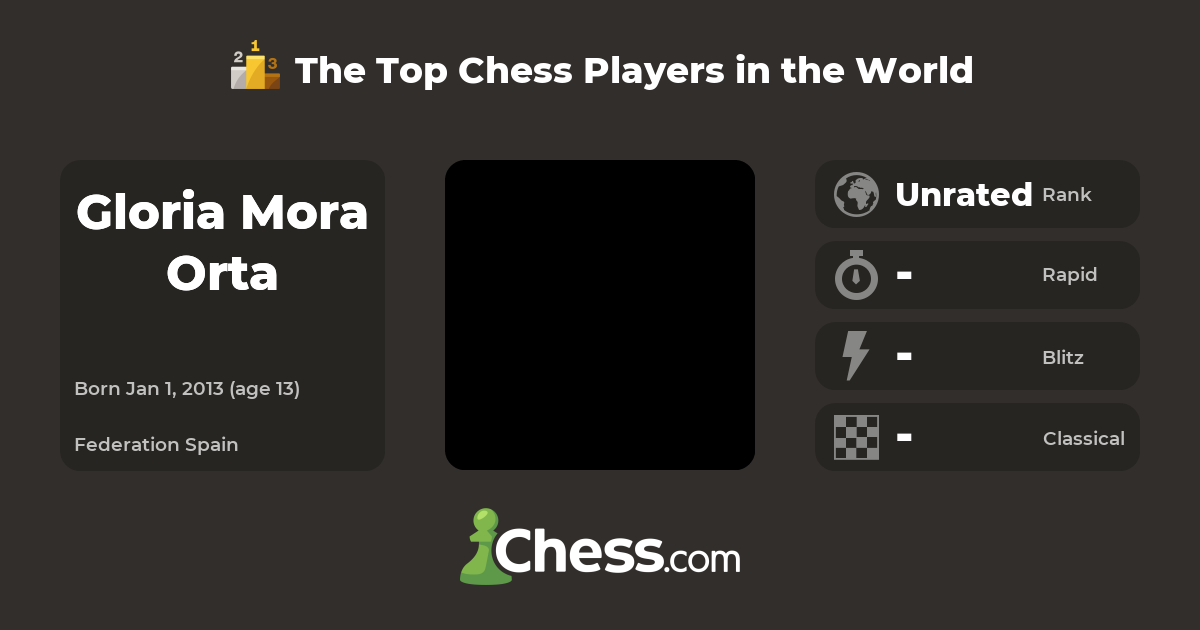 Gloria Mora Orta | Top Chess Players - Chess.com