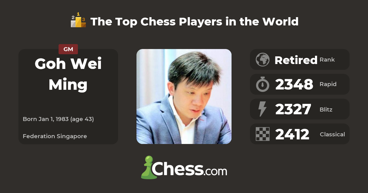 Goh Wei Ming | Top Chess Players - Chess.com