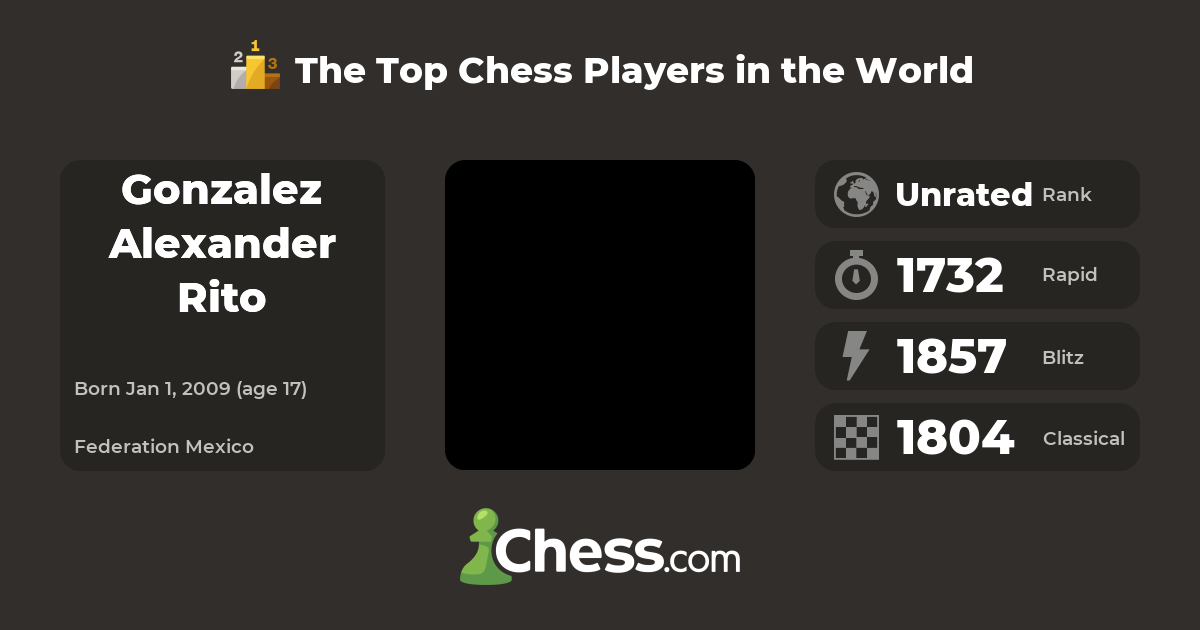 Gonzalez Alexander Rito | Top Chess Players - Chess.com