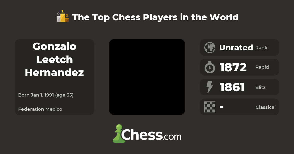 Gonzalo Leetch Hernandez | Top Chess Players - Chess.com