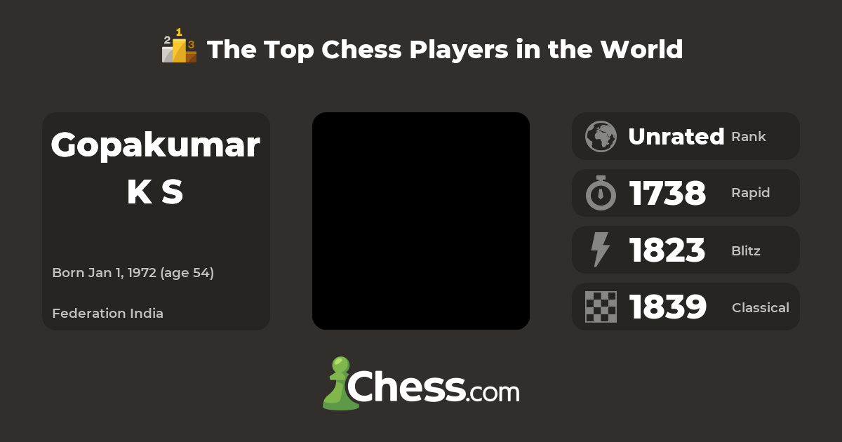 Gopakumar K S | Top Chess Players - Chess.com