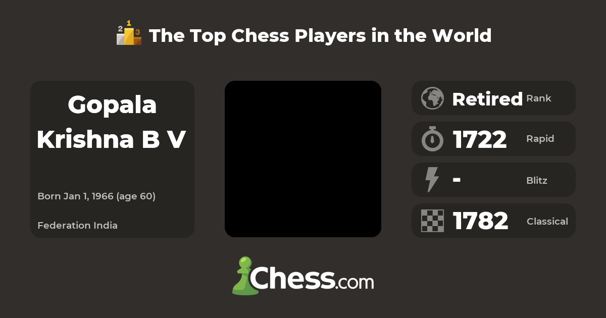 Gopala Krishna B V | Top Chess Players - Chess.com