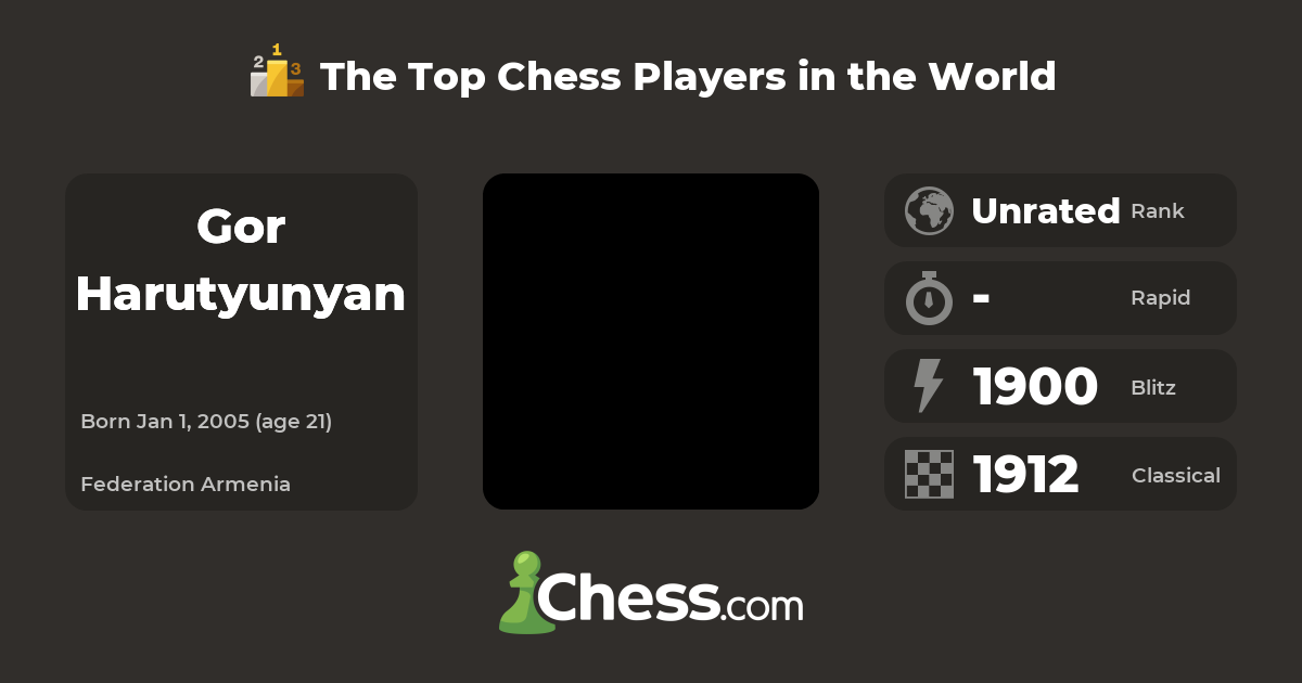 Gor Harutyunyan | Top Chess Players - Chess.com