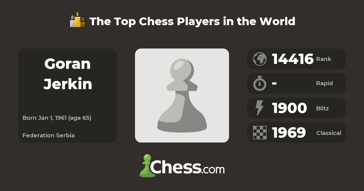 Goran Jerkin | Top Chess Players - Chess.com