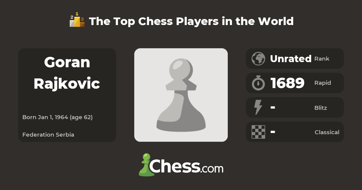 Goran Rajkovic | Top Chess Players - Chess.com