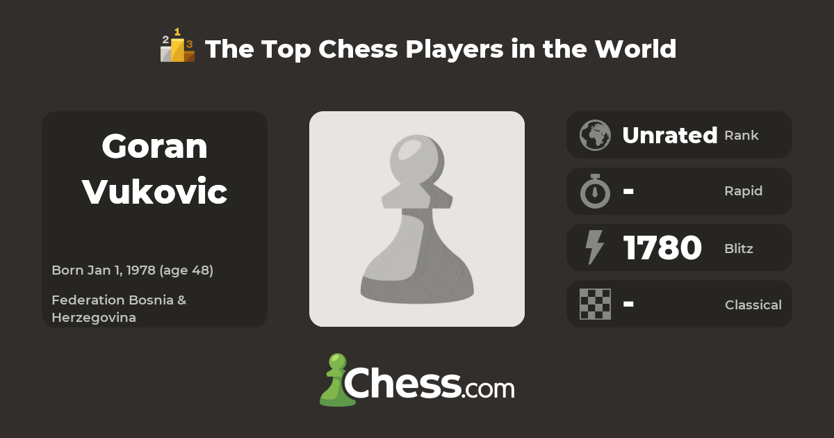 Goran Vukovic | Top Chess Players - Chess.com