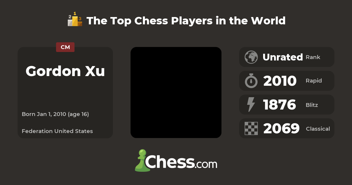 Gordon Xu | Top Chess Players - Chess.com