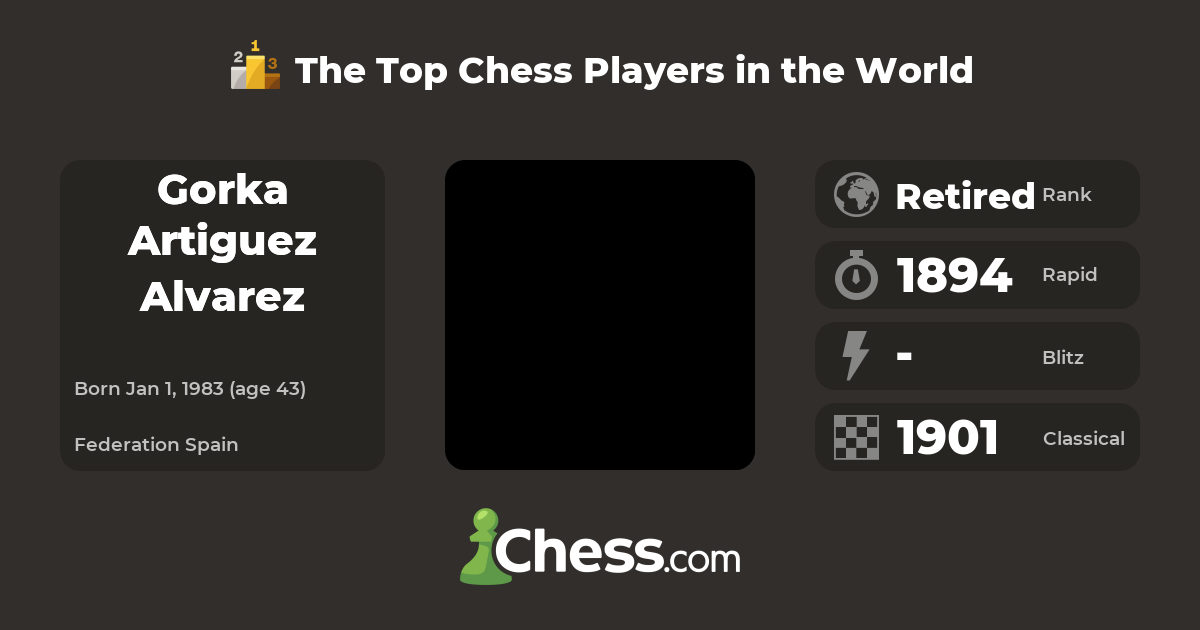 Gorka Artiguez Alvarez | Top Chess Players - Chess.com