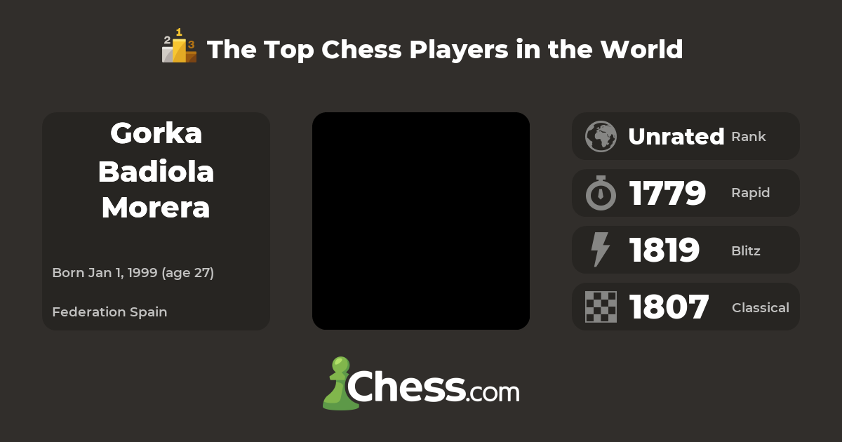 Gorka Badiola Morera | Top Chess Players - Chess.com
