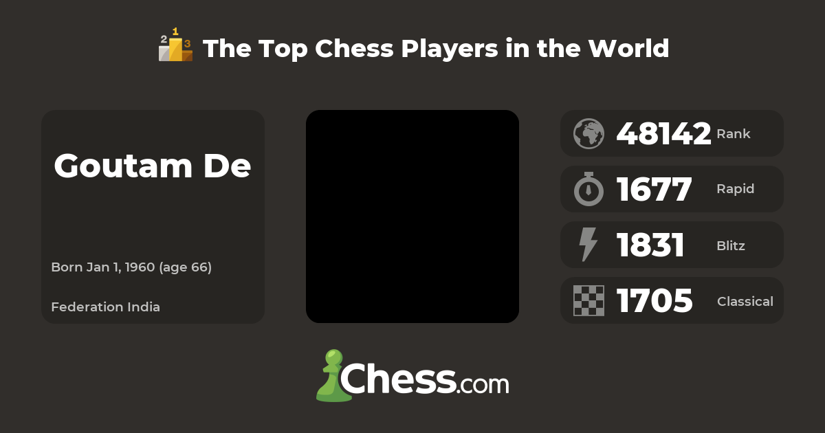Goutam De | Top Chess Players - Chess.com