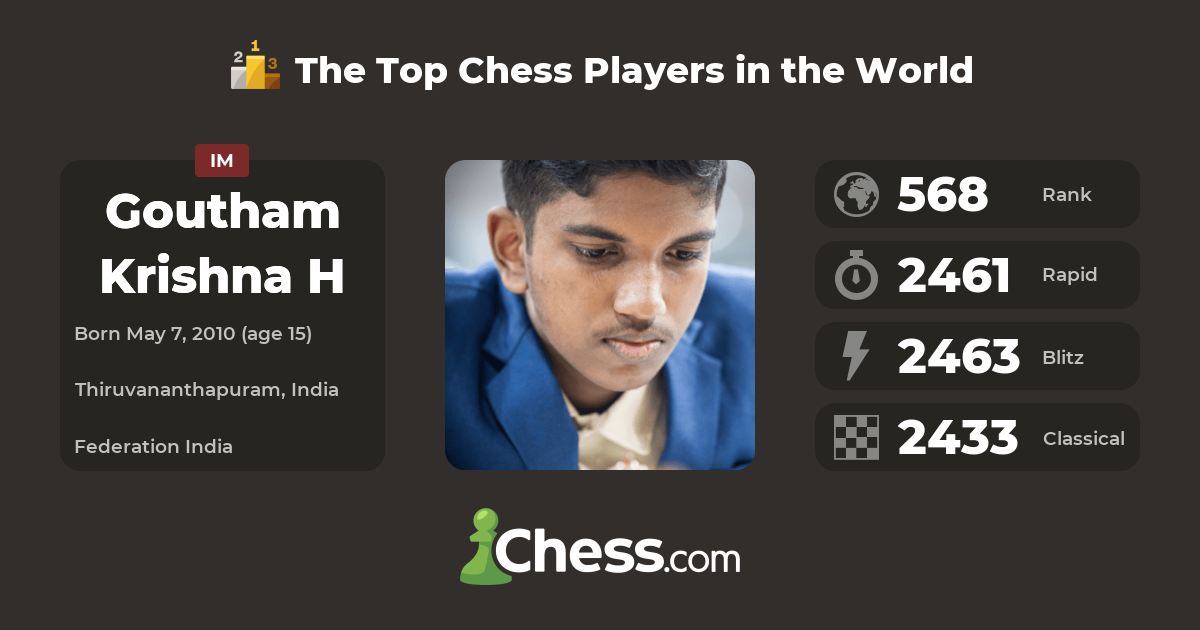 Goutham Krishna H | Top Chess Players - Chess.com