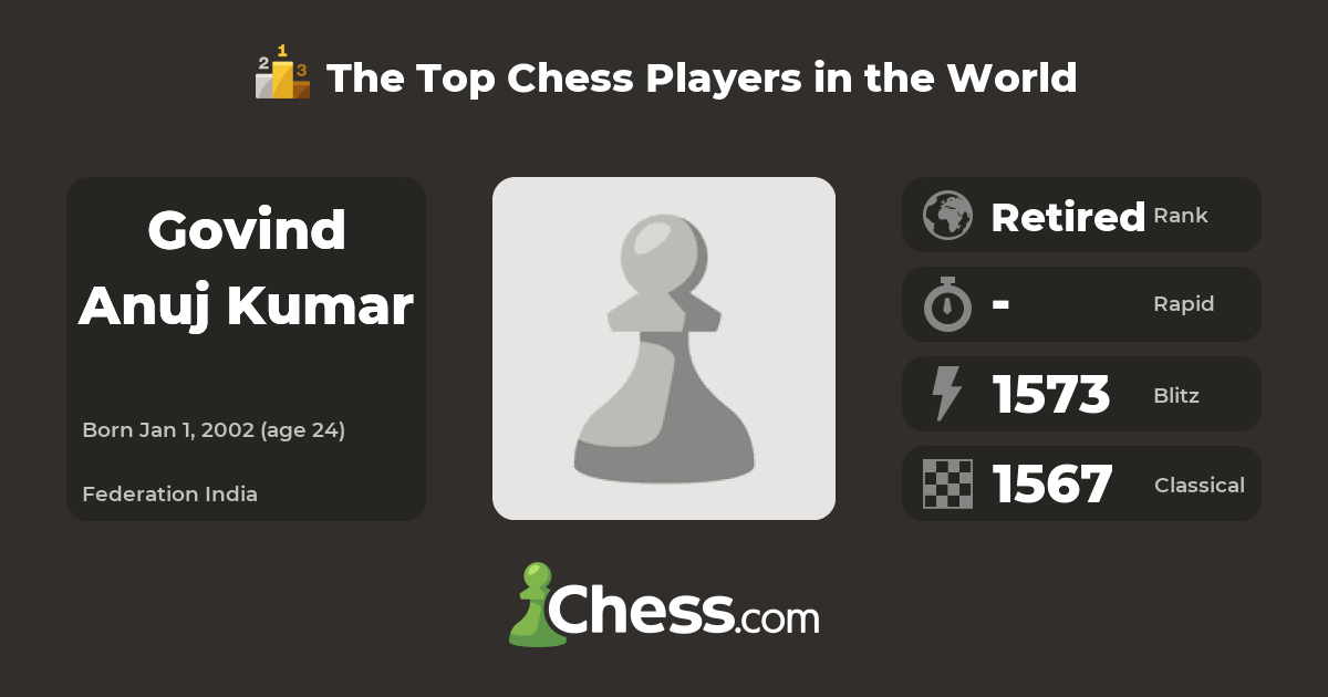 Govind Anuj Kumar | Top Chess Players - Chess.com