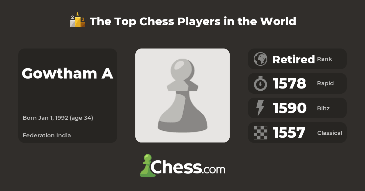 Gowtham A | Top Chess Players - Chess.com