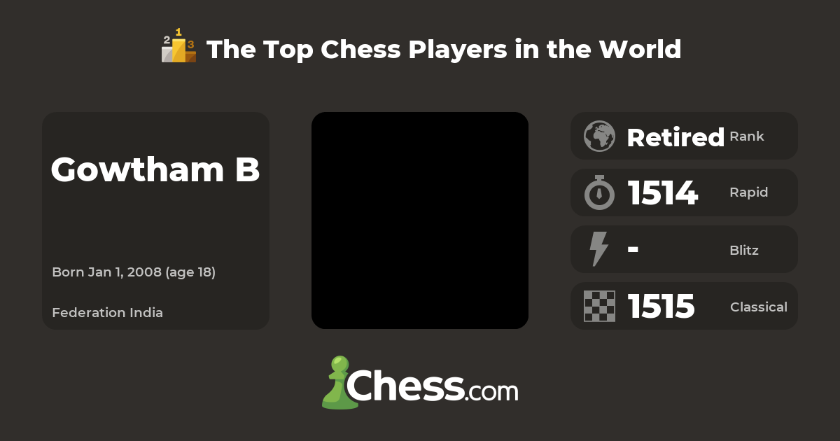 Gowtham B | Top Chess Players - Chess.com