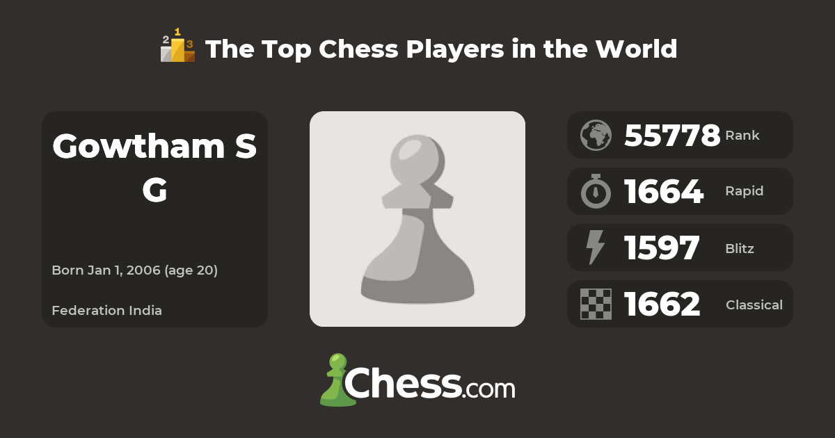 Gowtham S G | Top Chess Players - Chess.com