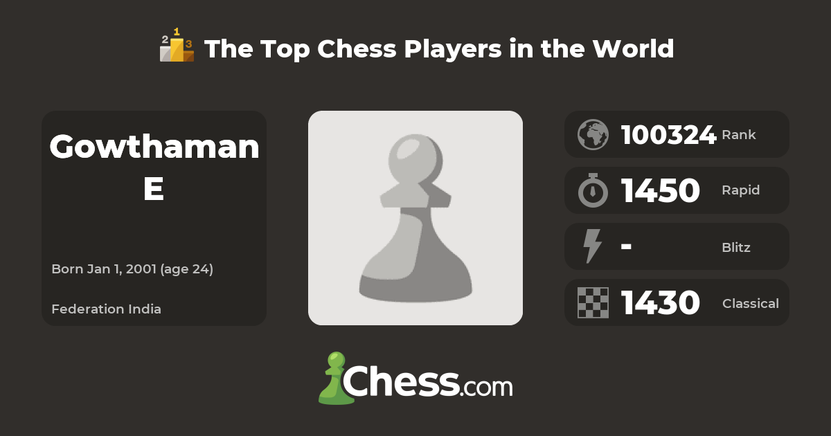 Gowthaman E | Top Chess Players - Chess.com